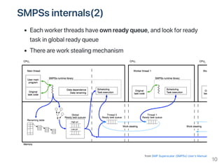 Overlapping Communication and Computation by Using a Hybrid MPI/SMPSs Approach | PPT