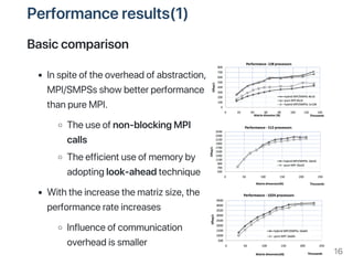 Overlapping Communication and Computation by Using a Hybrid MPI/SMPSs Approach | PPT