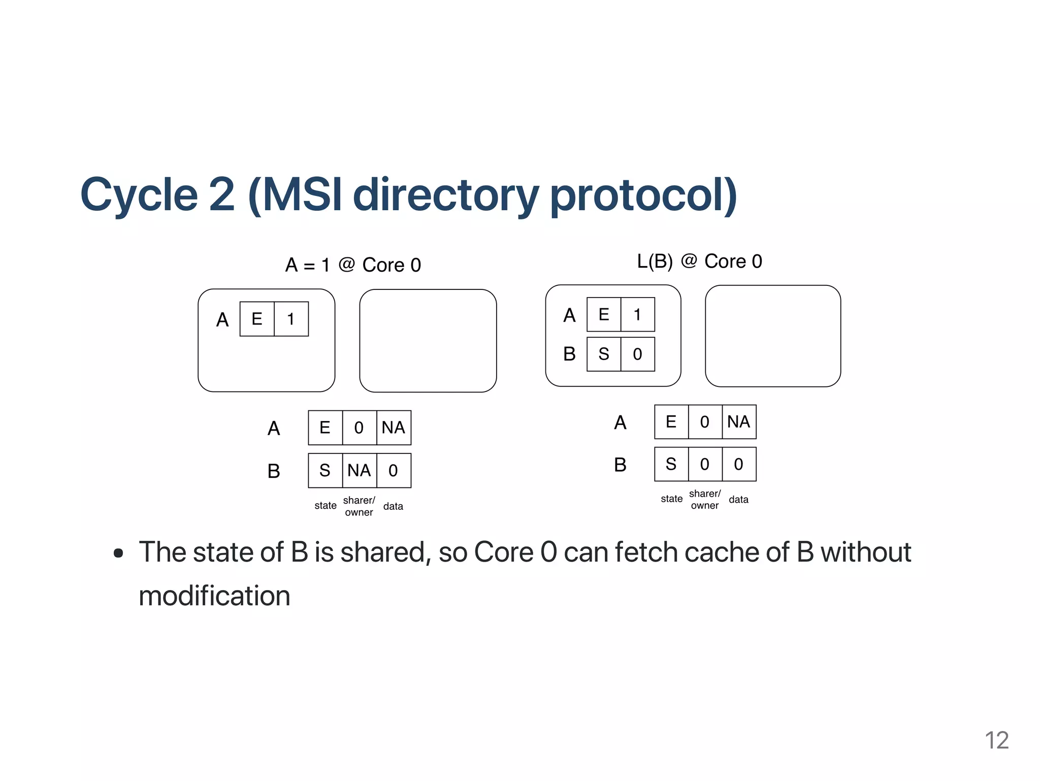 Tardis Time Traveling Coherence Algorithm For Distributed Shared Memory Ppt