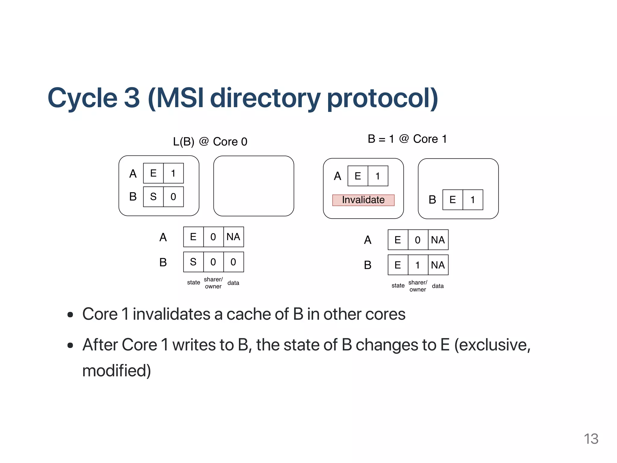 Tardis Time Traveling Coherence Algorithm For Distributed Shared Memory Ppt