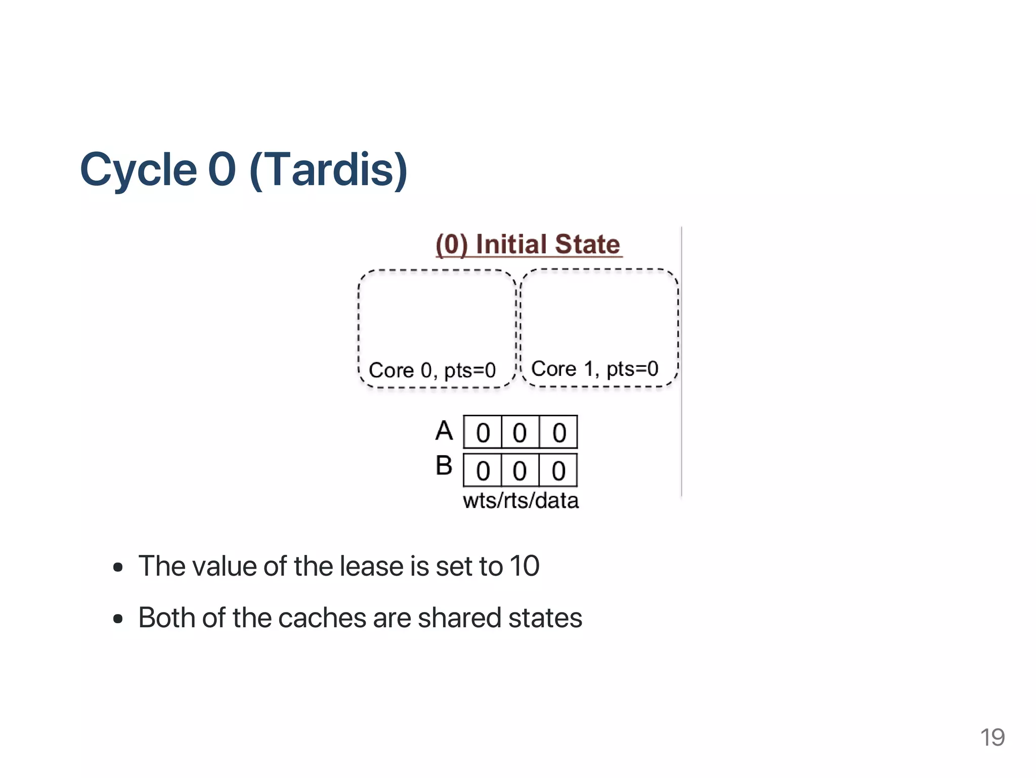 Tardis Time Traveling Coherence Algorithm For Distributed Shared Memory Ppt