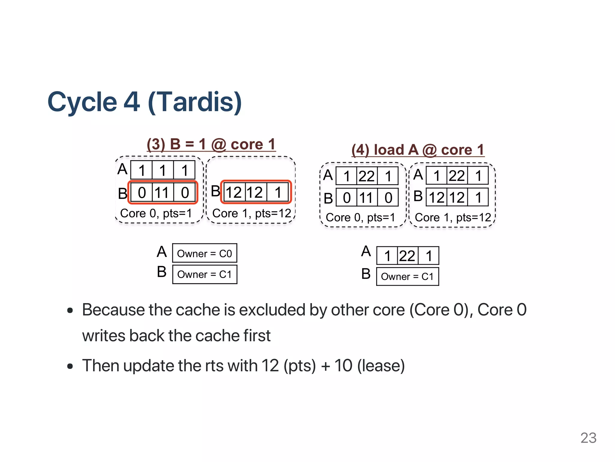 Tardis Time Traveling Coherence Algorithm For Distributed Shared Memory Ppt