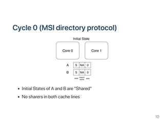 Tardis: Time Traveling Coherence Algorithm for Distributed Shared Memory | PPT