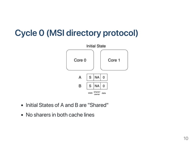 Tardis Time Traveling Coherence Algorithm For Distributed Shared Memory Ppt