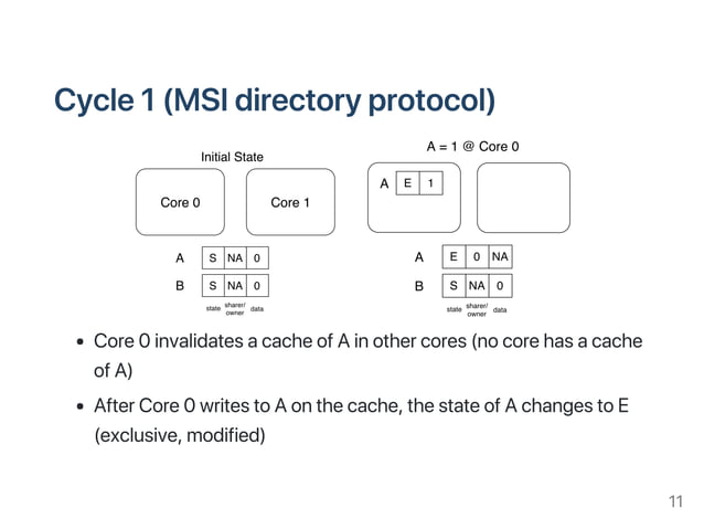 Tardis Time Traveling Coherence Algorithm For Distributed Shared Memory Ppt