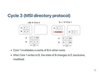 Tardis: Time Traveling Coherence Algorithm for Distributed Shared Memory | PPT