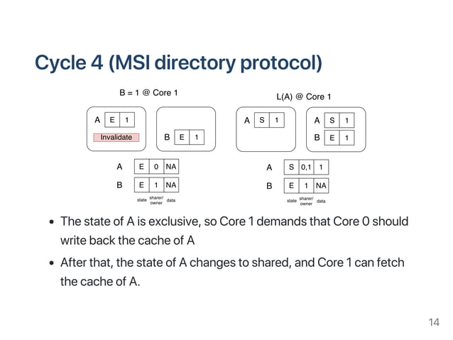 Tardis Time Traveling Coherence Algorithm For Distributed Shared Memory Ppt