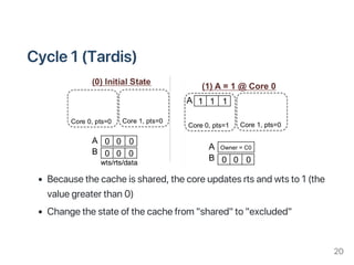 Tardis: Time Traveling Coherence Algorithm for Distributed Shared Memory | PPT