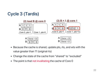 Tardis: Time Traveling Coherence Algorithm for Distributed Shared Memory | PPT