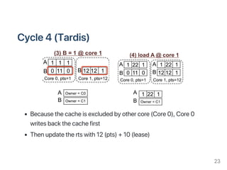 Tardis: Time Traveling Coherence Algorithm for Distributed Shared Memory | PPT