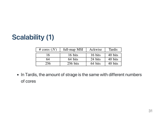 Tardis Time Traveling Coherence Algorithm For Distributed Shared Memory Ppt