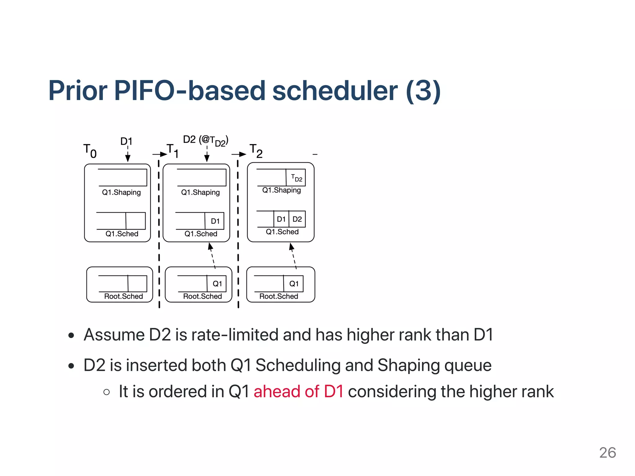 Loom: flexible and efficient NIC packet scheduling | PPT | Free Download