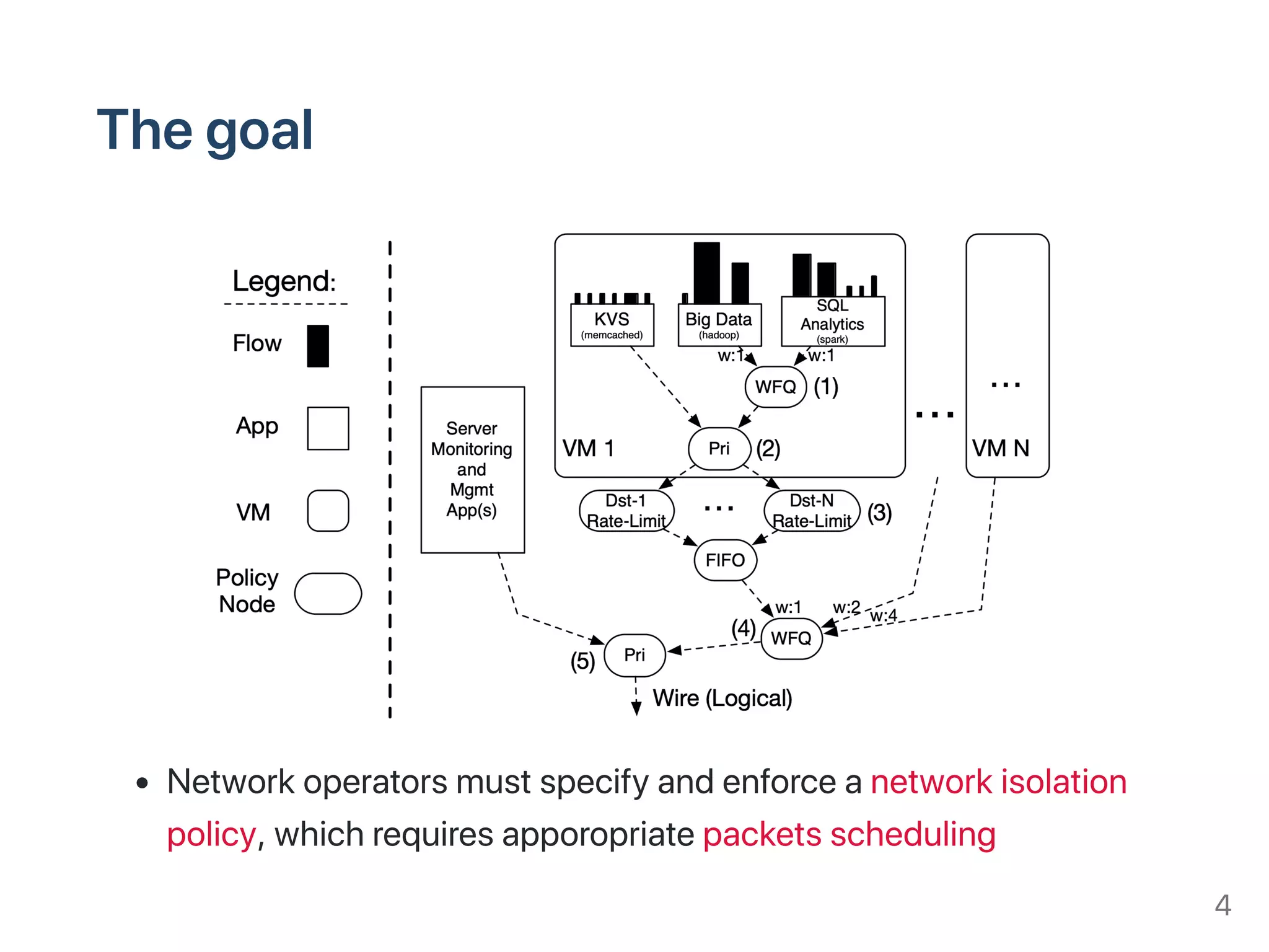 Loom: flexible and efficient NIC packet scheduling | PPT | Free Download