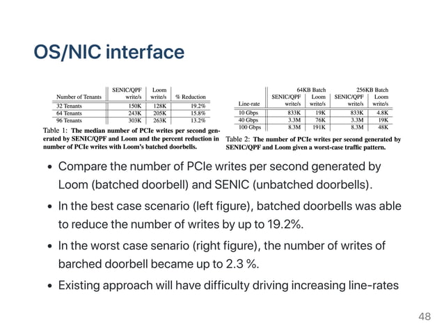 Loom: flexible and efficient NIC packet scheduling | PPT