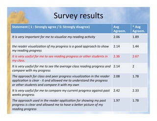 Encouraging Online Student Reading with Social Visualization | PDF