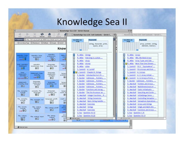 Encouraging Online Student Reading with Social Visualization | PDF