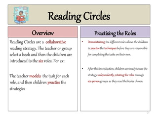 How I Introduce Literature Circles (Book Clubs) | PPT