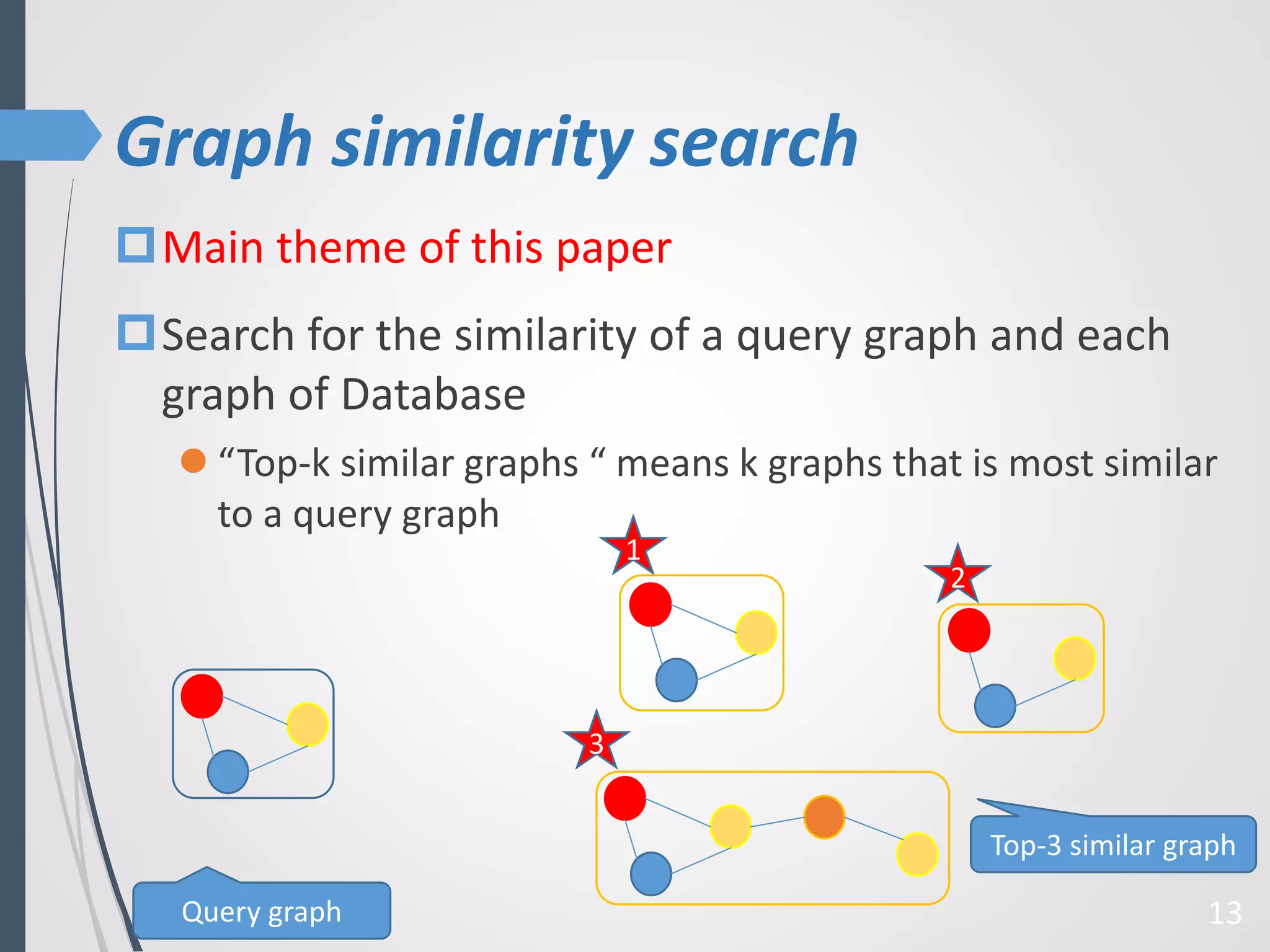 Finding Top-k Similar Graphs in Graph Database @ ReadingCircle | PDF ...