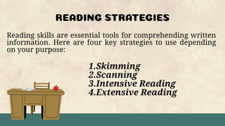 Reading Complex Texts Literature Education Presentation Green and White ...