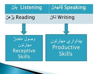 Reading components | PPT