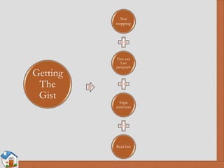 Reading comprehension | PPTX