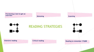 Reading comprehension | PPT