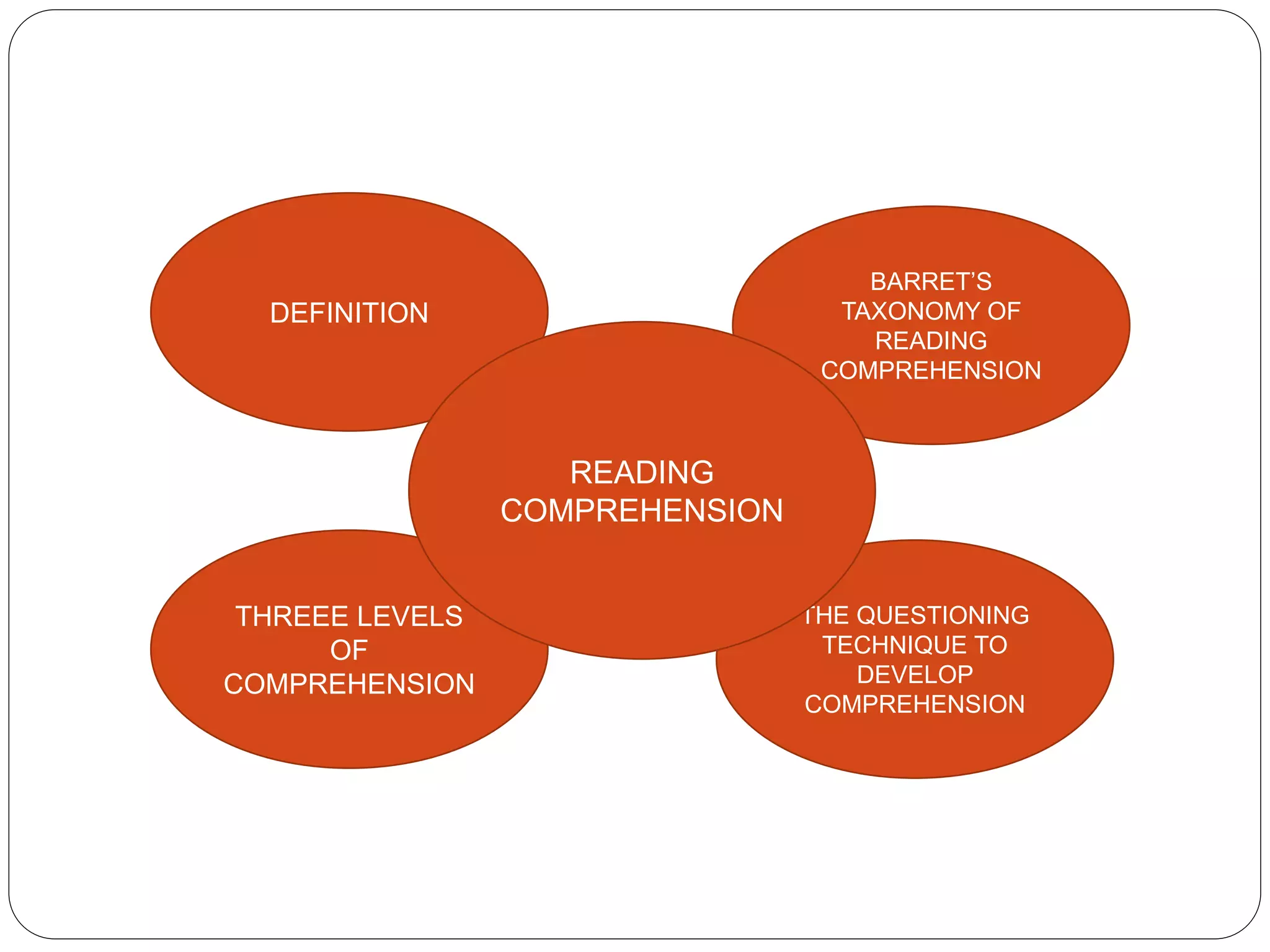 Reading Comprehension | PPTX