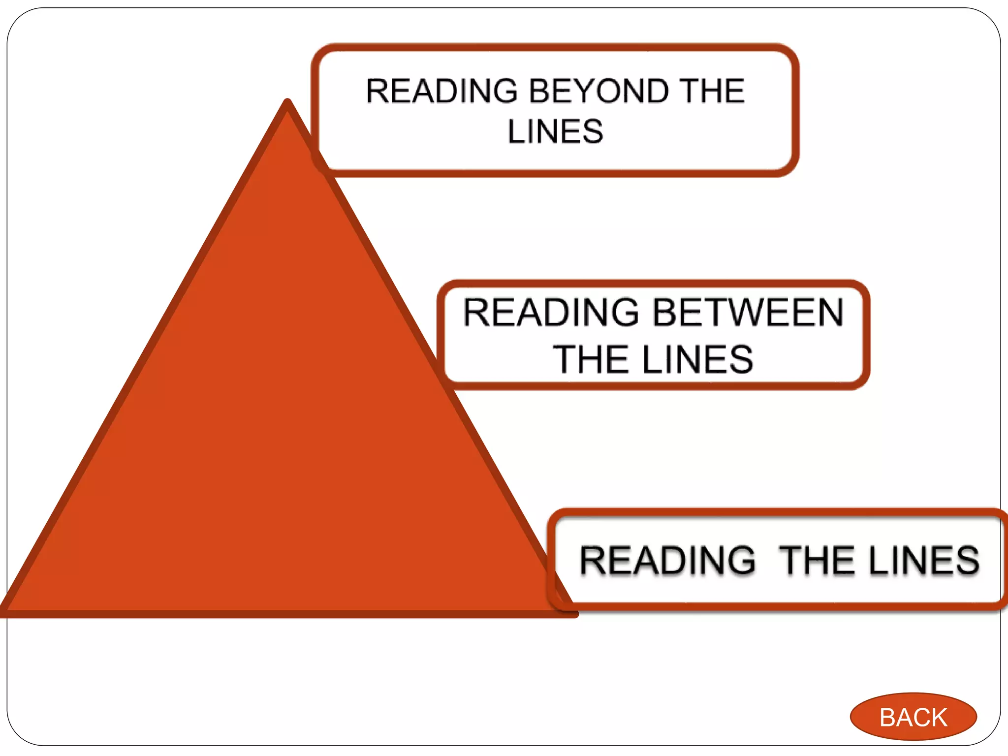 Reading Comprehension | PPTX