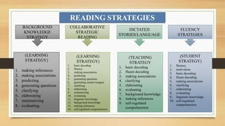 EDUC 551Reading comprehension in the secondary level. final ...