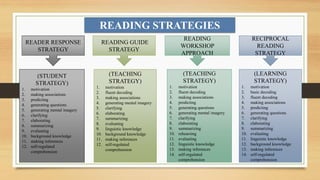 EDUC 551Reading comprehension in the secondary level. final ...