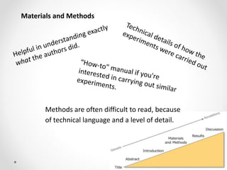 Reading comprehension of scientific texts | PPTX