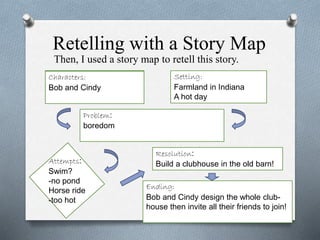 Reading comprehension power point | PPT