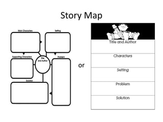Reading comprehension power point | PPSX