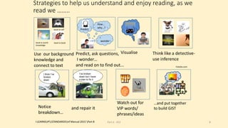 Reading comprehension ppt for website | PPT