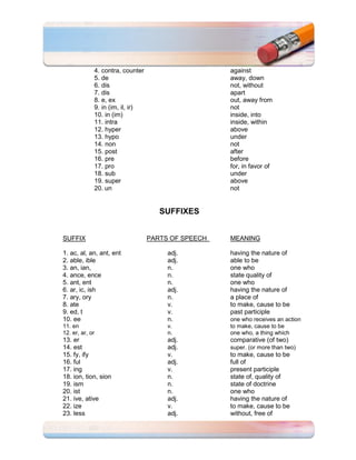 Reading Comprehension Prefixes and Suffixes | PDF