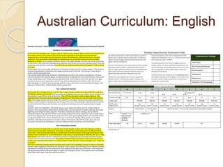 Reading comprehension pupil free | PPTX