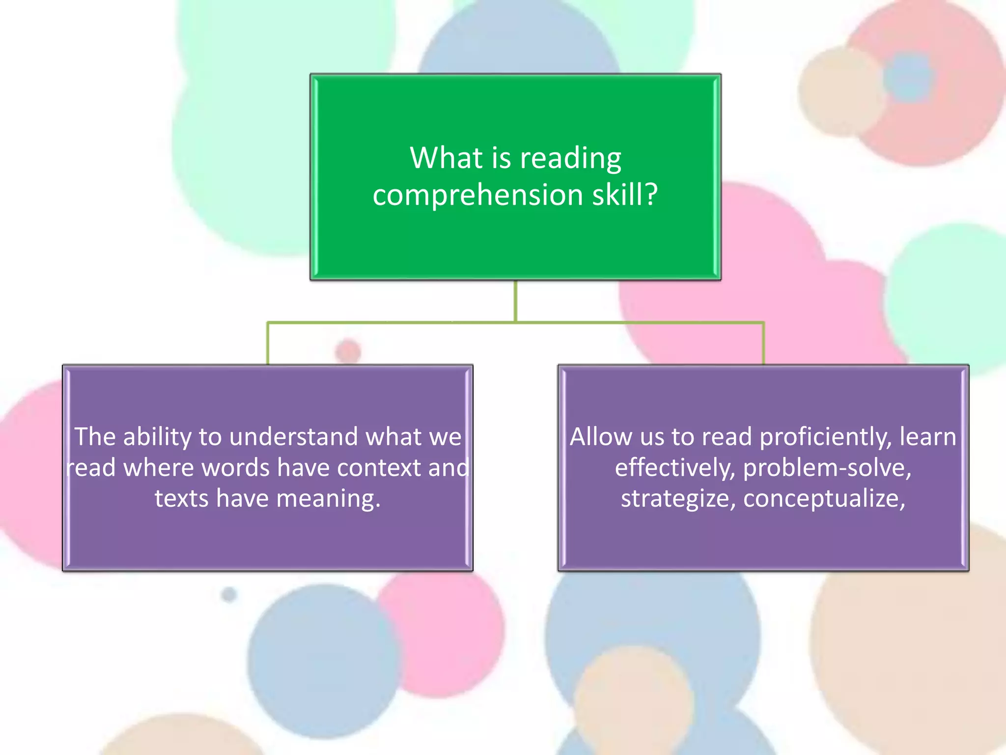 Reading comprehension skill ppt | PPTX