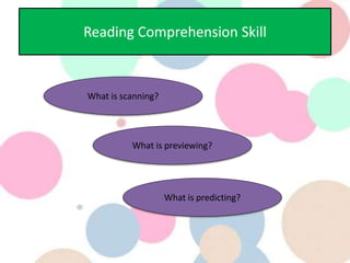 Reading comprehension skill ppt | PPTX
