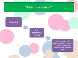 Reading comprehension skill ppt | PPTX