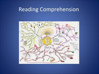Reading comprehension strategies97 | PPT