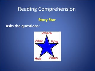 Reading comprehension strategies97 | PPT | Educational Assessment ...
