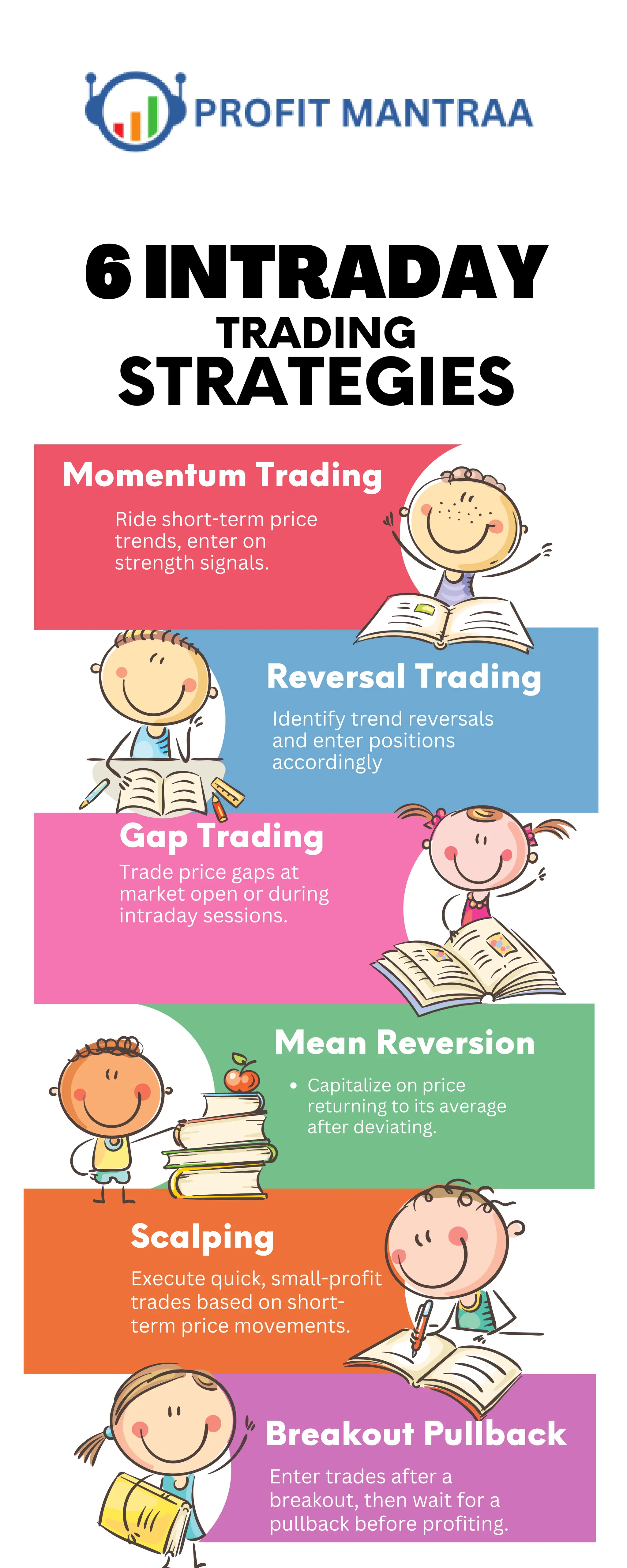 6 intraday trading strategy | PDF