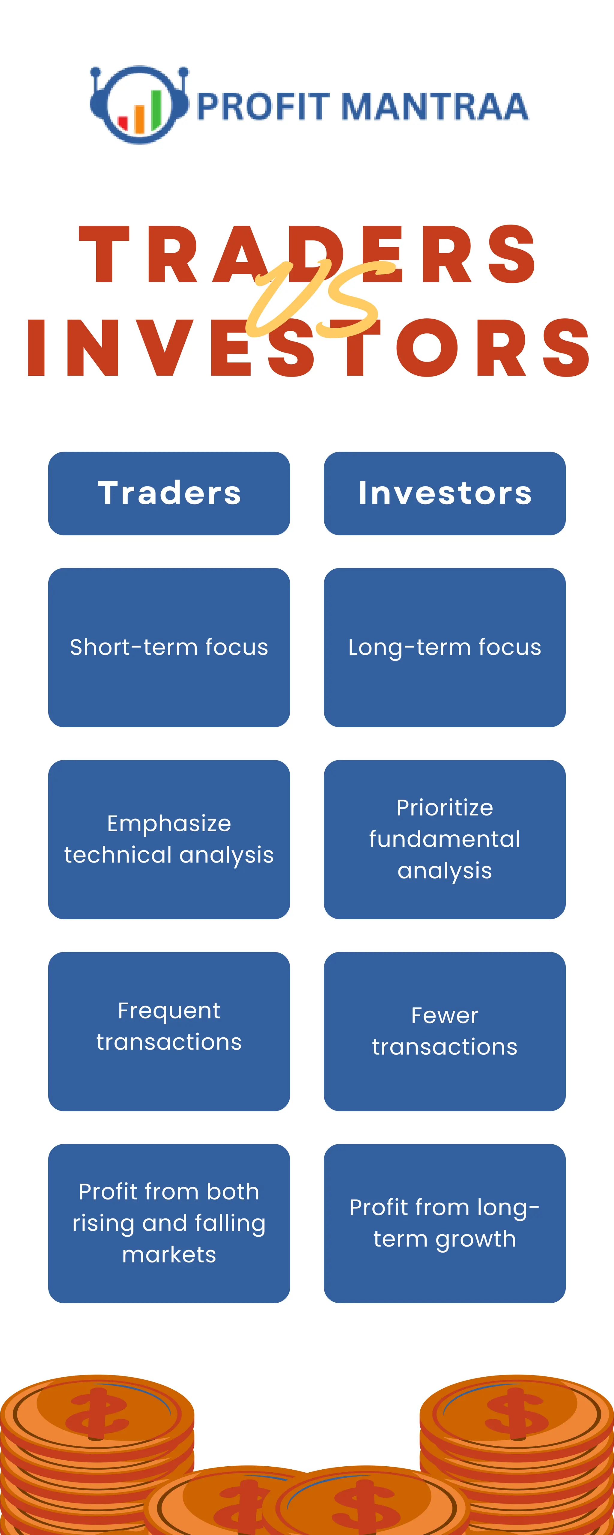 Investors vs Traders | PDF