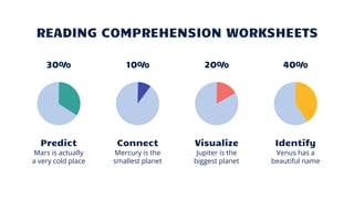 Reading Comprehension Worksheets Infographics by Slidesgo.pptx