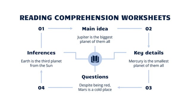 Reading Comprehension Worksheets Infographics by Slidesgo.pptx ...