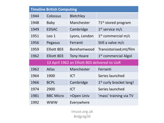 Reading computing is 50 | PPT