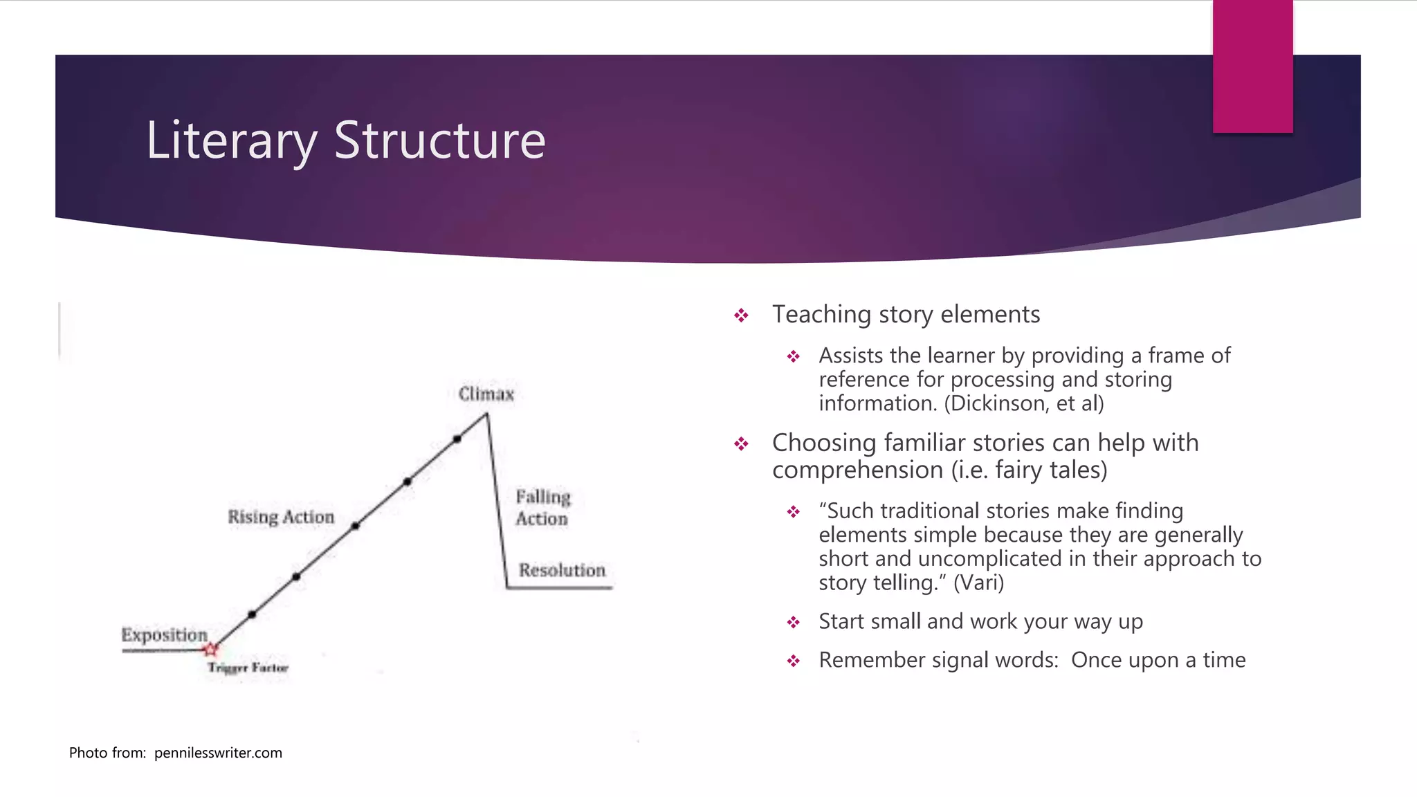 Comprehension Benefits of Teaching Text Structure, Composition and ...