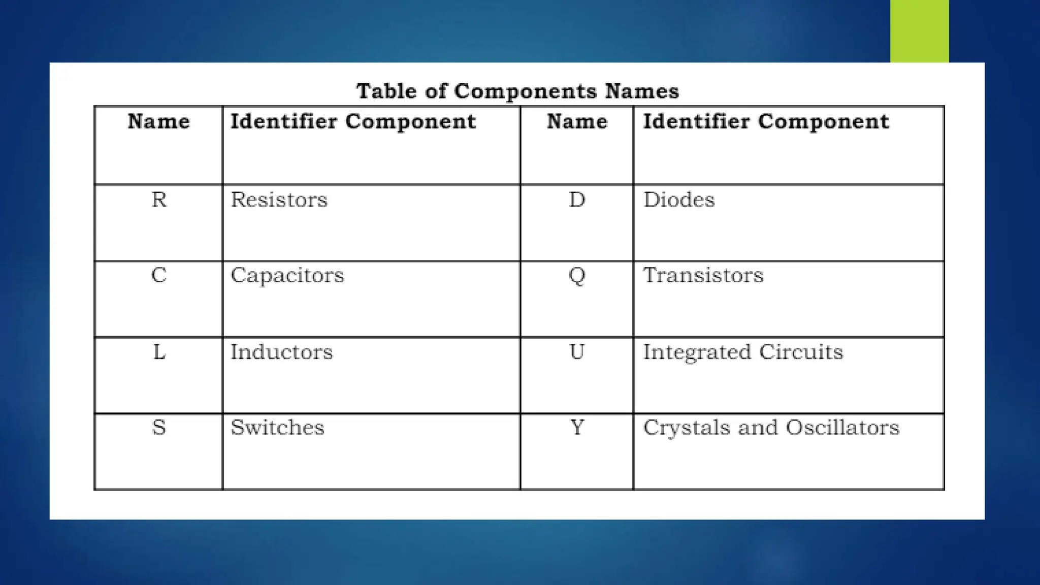 Reading construction plan and other information.pptx