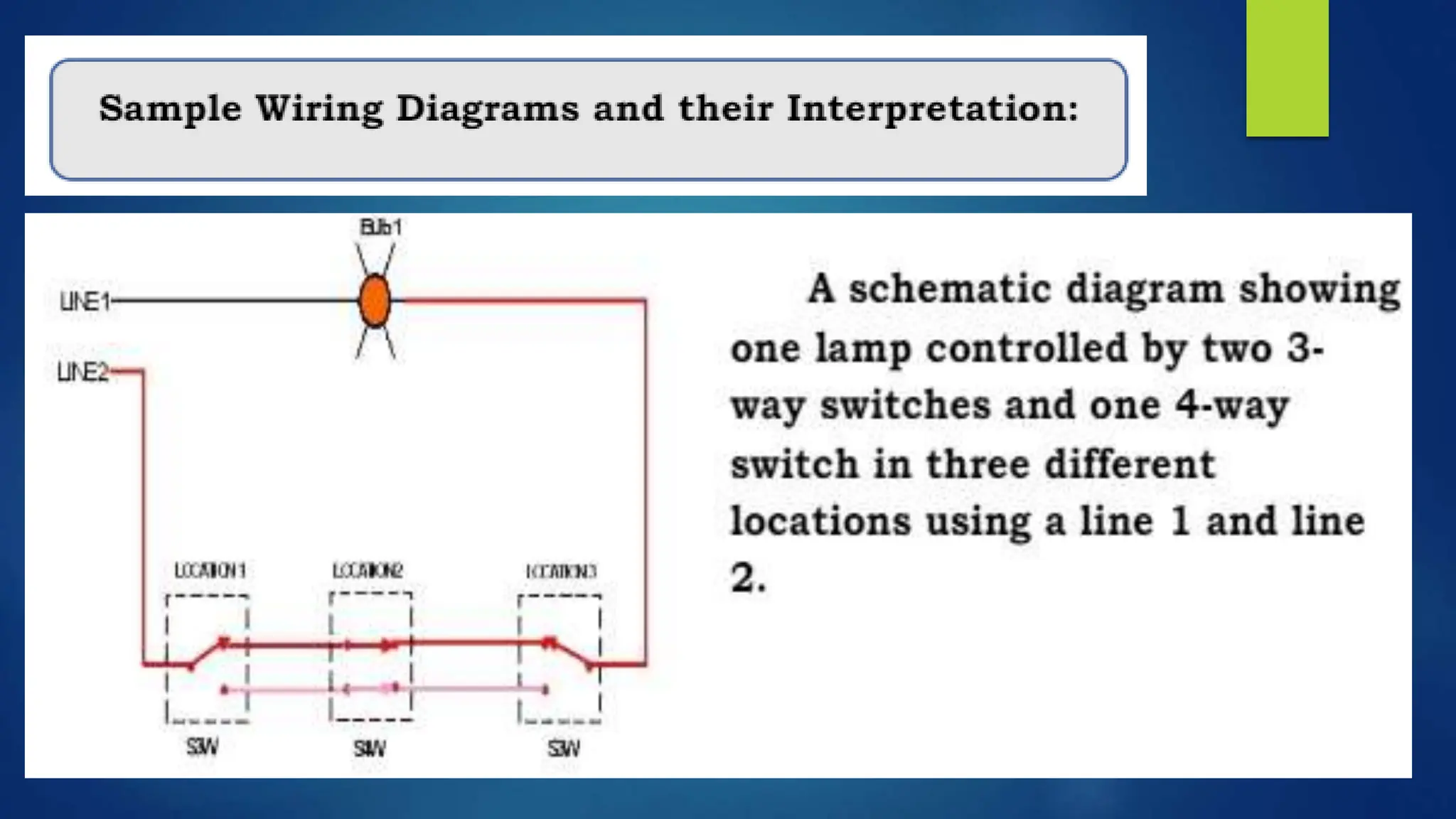 Reading construction plan and other information.pptx