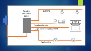 Reading construction plan and other information.pptx